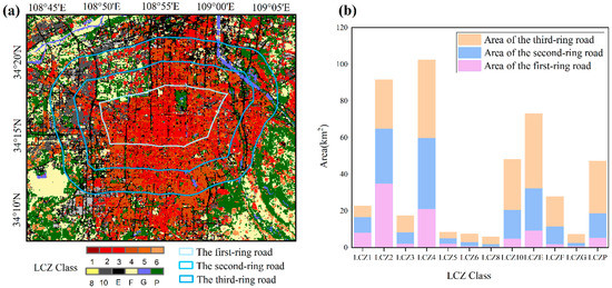 Mapping Local Climate Zones in the Urban Environment: The Optimal ...