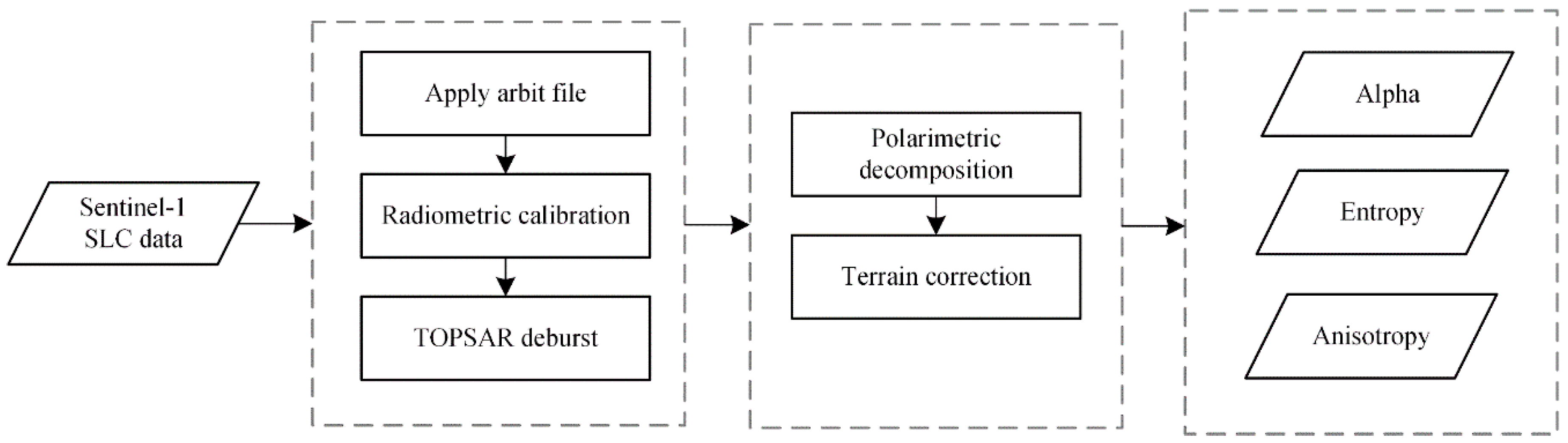 Mapping Local Climate Zones in the Urban Environment: The Optimal ...