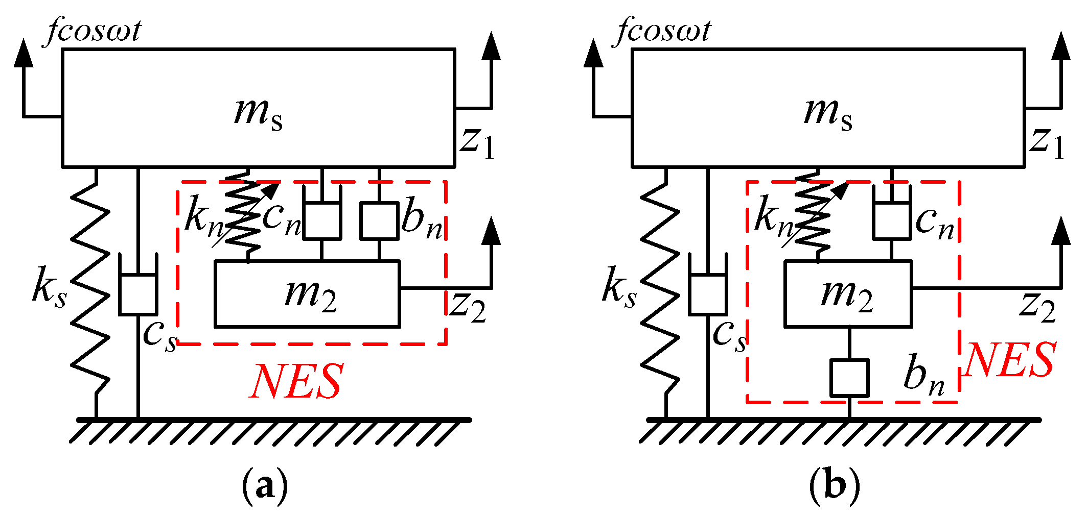 Vibration Analysis of a 1-DOF System Coupled with a Nonlinear Energy Sink with a Fractional ...