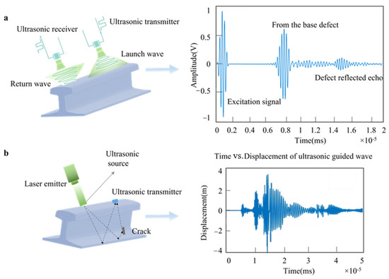 A Review on Rail Defect Detection Systems Based on Wireless Sensors