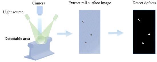 A Review on Rail Defect Detection Systems Based on Wireless Sensors