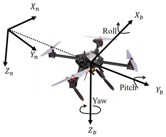 Attitude Solving Algorithm and FPGA Implementation of Four-Rotor UAV Based on Improved Mahony ...
