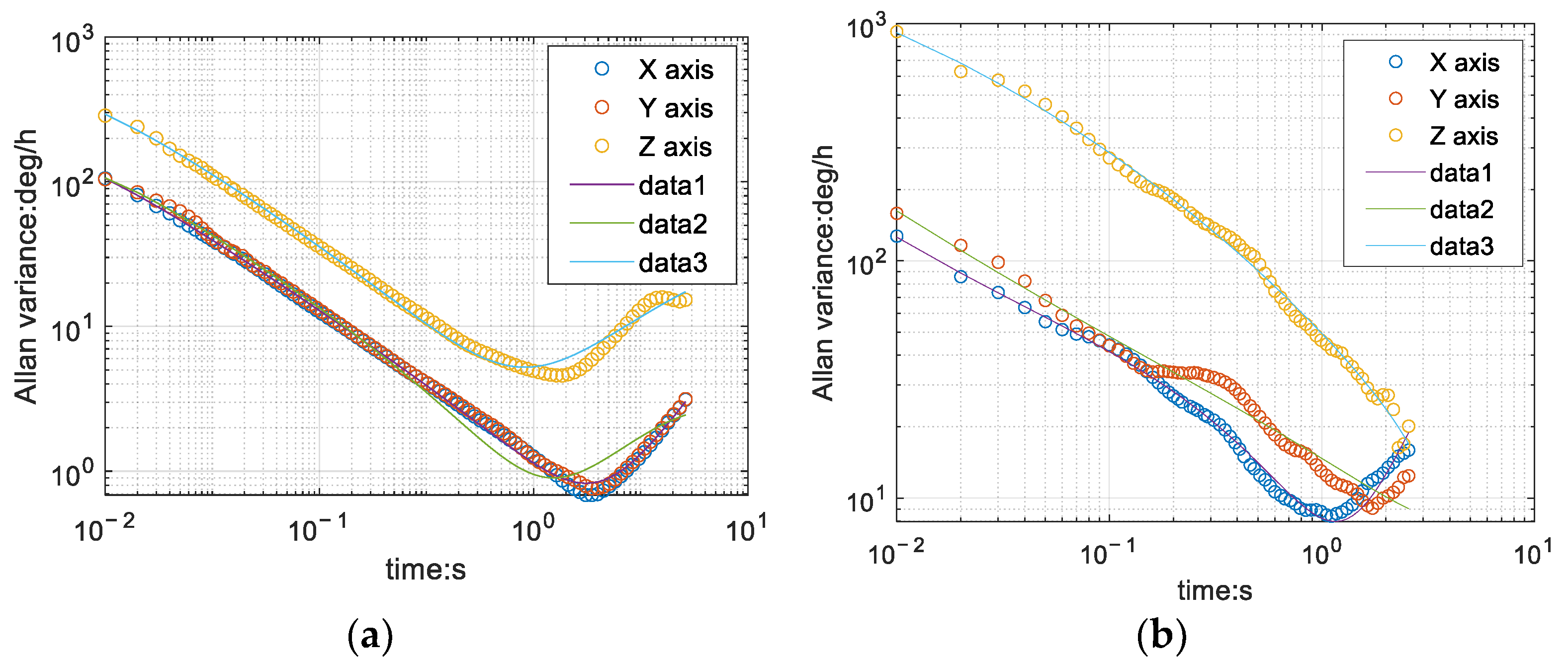 Attitude Solving Algorithm and FPGA Implementation of Four-Rotor UAV Based on Improved Mahony ...
