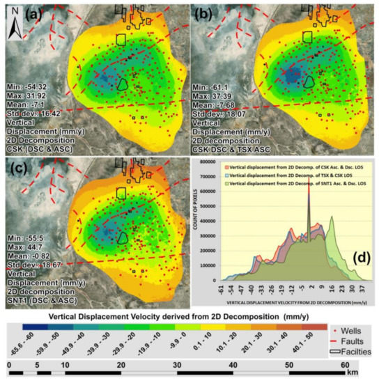 Quantifying Two-Dimensional Surface Displacements Using High-Resolution ...