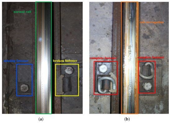 Sensors | Free Full-Text | Automatic Defect Description of Railway Track Line Image Based on ...
