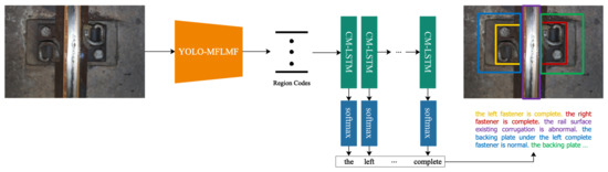 Automatic Defect Description of Railway Track Line Image Based on Dense ...