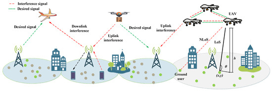 Sensors | Free Full-Text | Handover Management for Drones in Future ...
