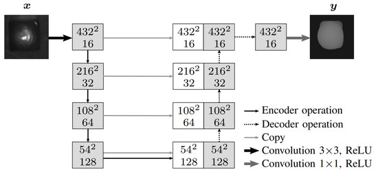 Analysis of AI-Based Single-View 3D Reconstruction Methods for an ...