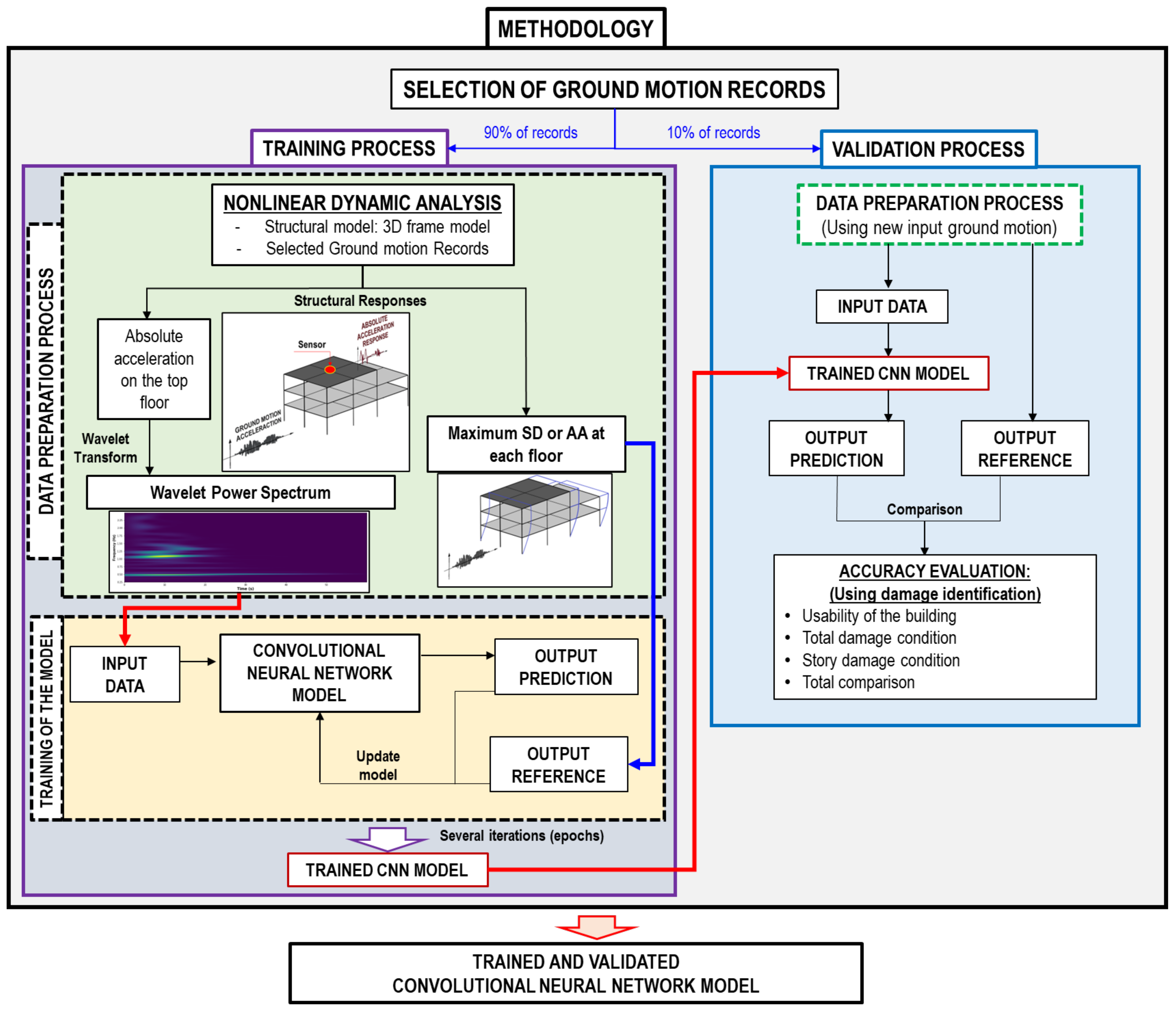 Convolutional Neural Network-Based Rapid Post-Earthquake Structural Damage Detection: Case Study
