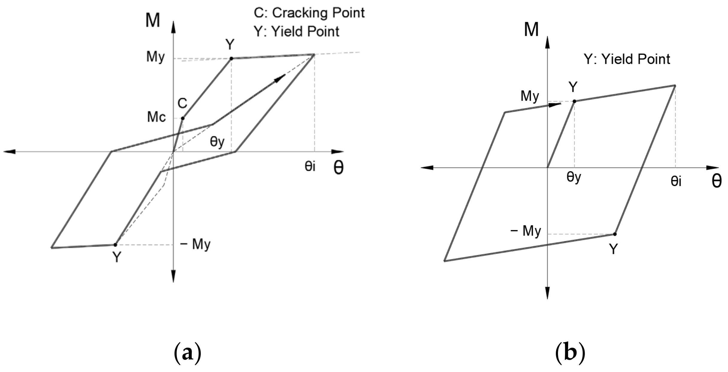 Convolutional Neural Network-Based Rapid Post-Earthquake Structural ...