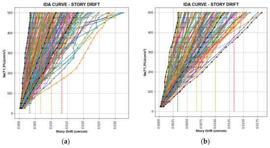 Convolutional Neural Network-Based Rapid Post-Earthquake Structural ...
