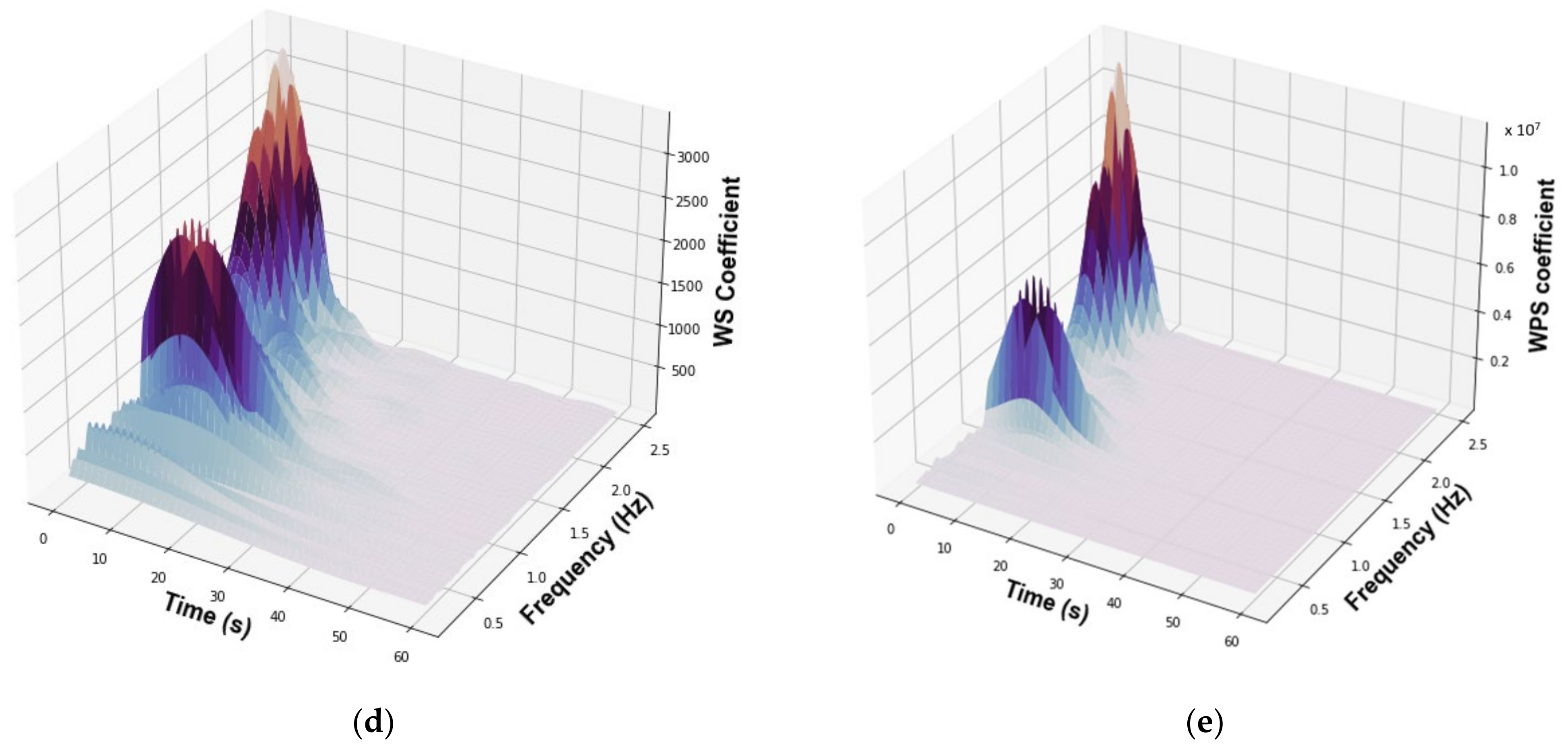 Convolutional Neural Network-Based Rapid Post-Earthquake Structural ...