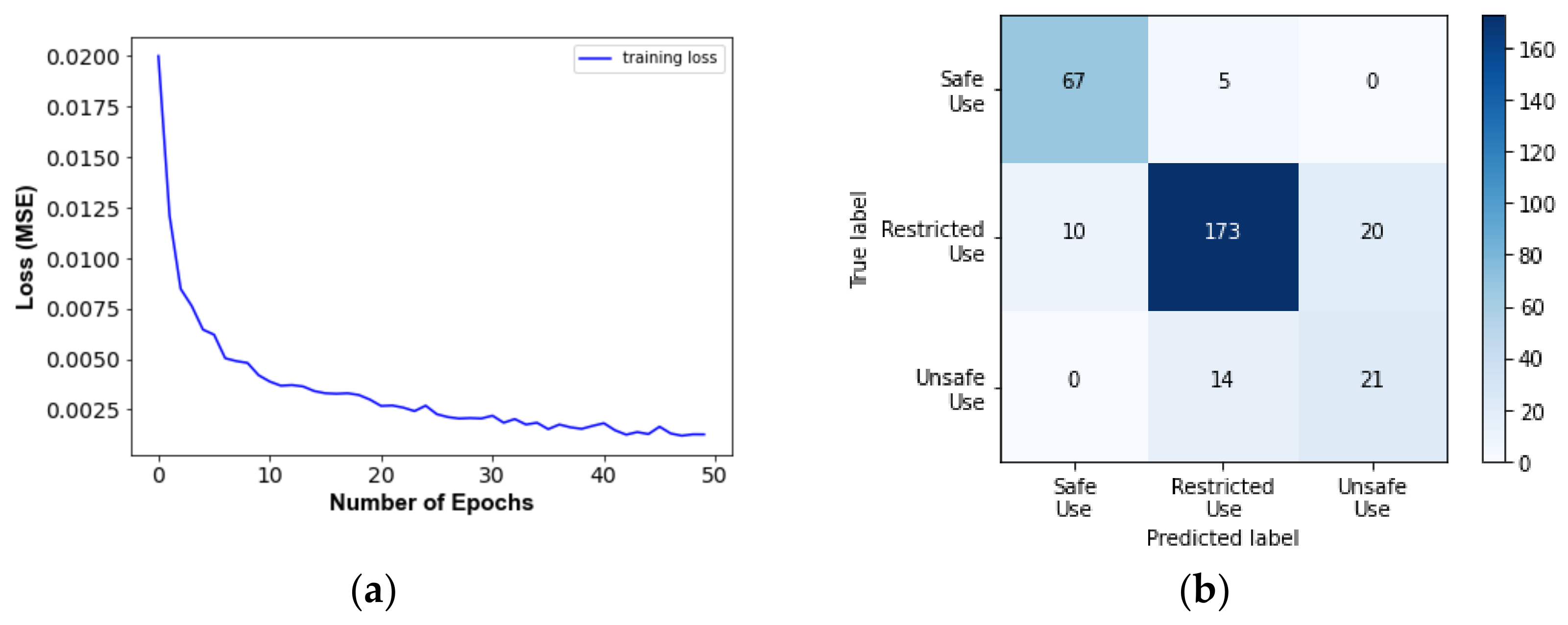 Convolutional Neural Network-Based Rapid Post-Earthquake Structural ...