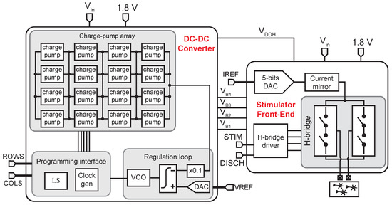 Sensors | Free Full-Text | A Fully Integrated, Power-Efficient, 0.07–2. ...