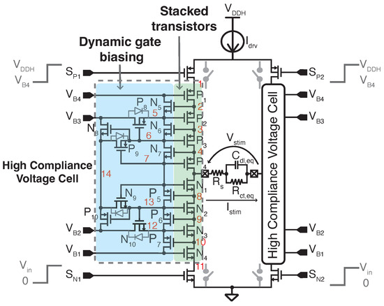 Sensors | Free Full-Text | A Fully Integrated, Power-Efficient, 0.07–2. ...
