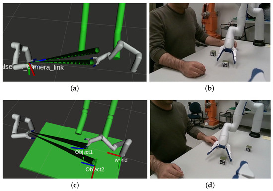 Sensors | Free Full-Text | Minimize Tracking Occlusion in Collaborative Pick-and-Place Tasks: An ...