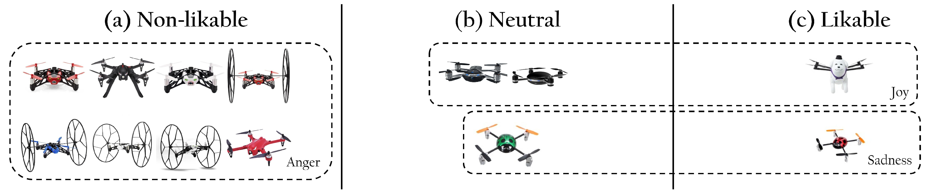 Generative Adversarial Networks and Data Clustering for Likable Drone Design