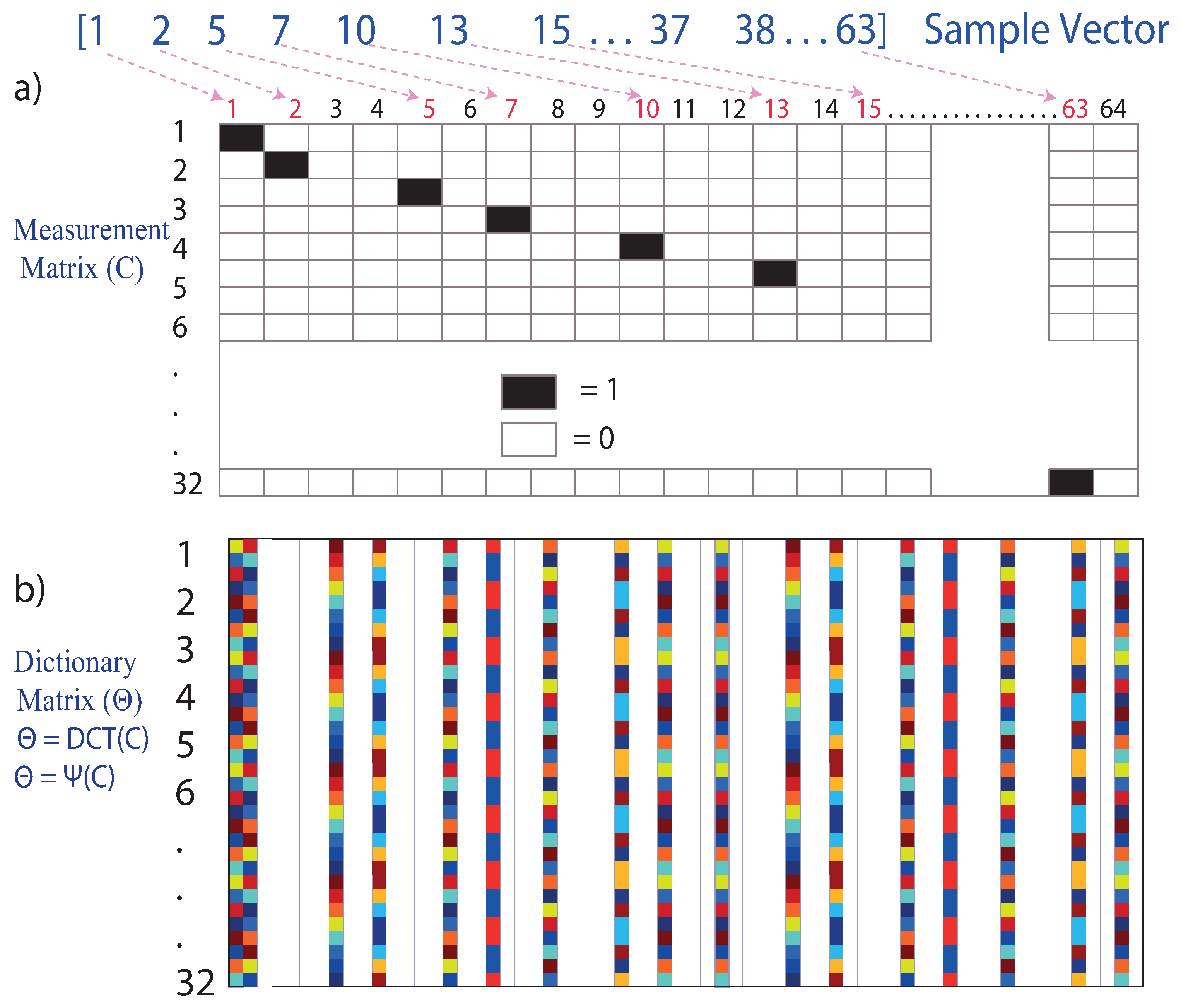Compressed Sensing Technique for the Localization of Harmonic Distortions in Electrical Power ...