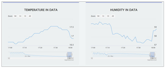 Design and Implementation of SEMAR IoT Server Platform with Applications