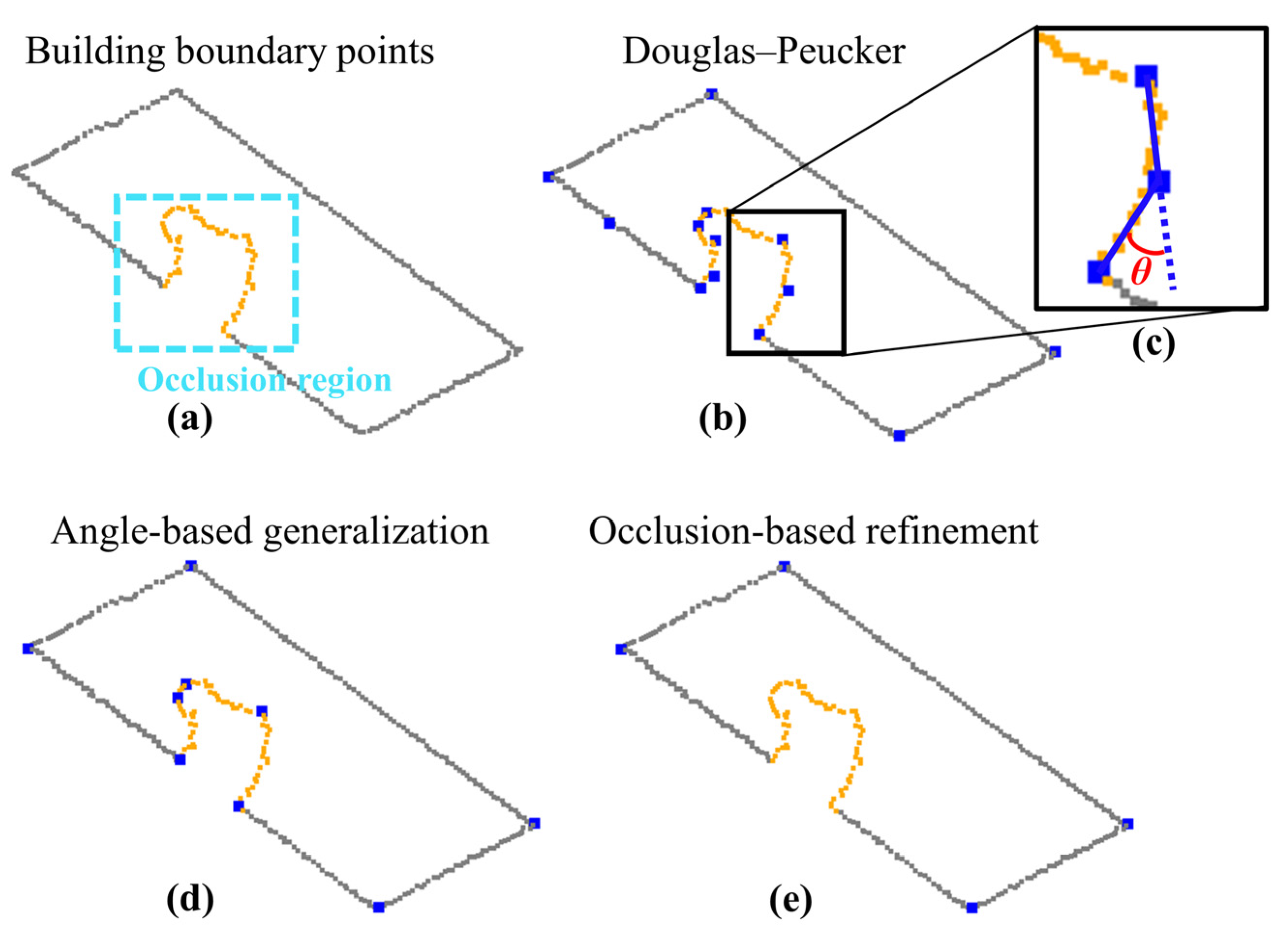 Weighted Iterative CD-Spline for Mitigating Occlusion Effects on Building Boundary ...