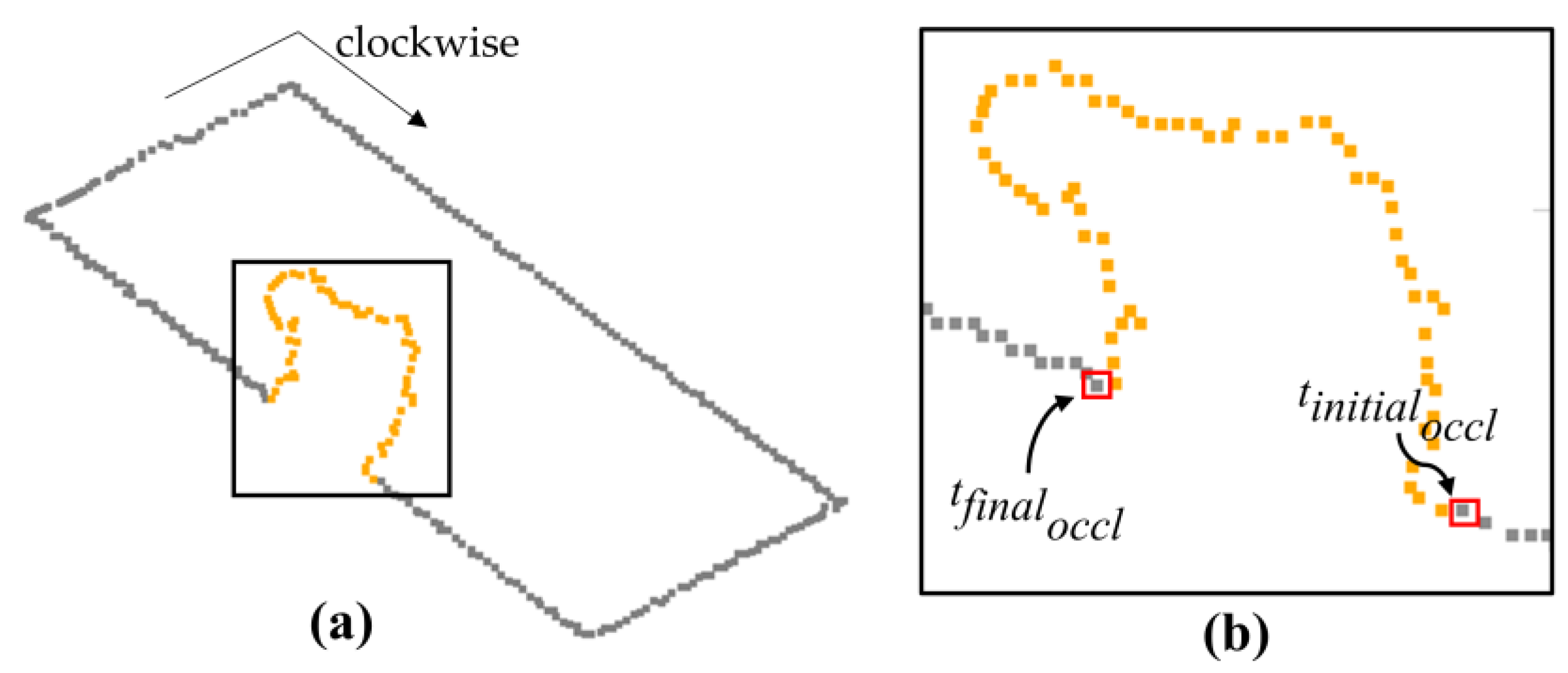 Weighted Iterative CD-Spline for Mitigating Occlusion Effects on Building Boundary ...