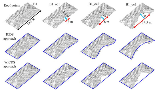 Weighted Iterative CD-Spline for Mitigating Occlusion Effects on Building Boundary ...
