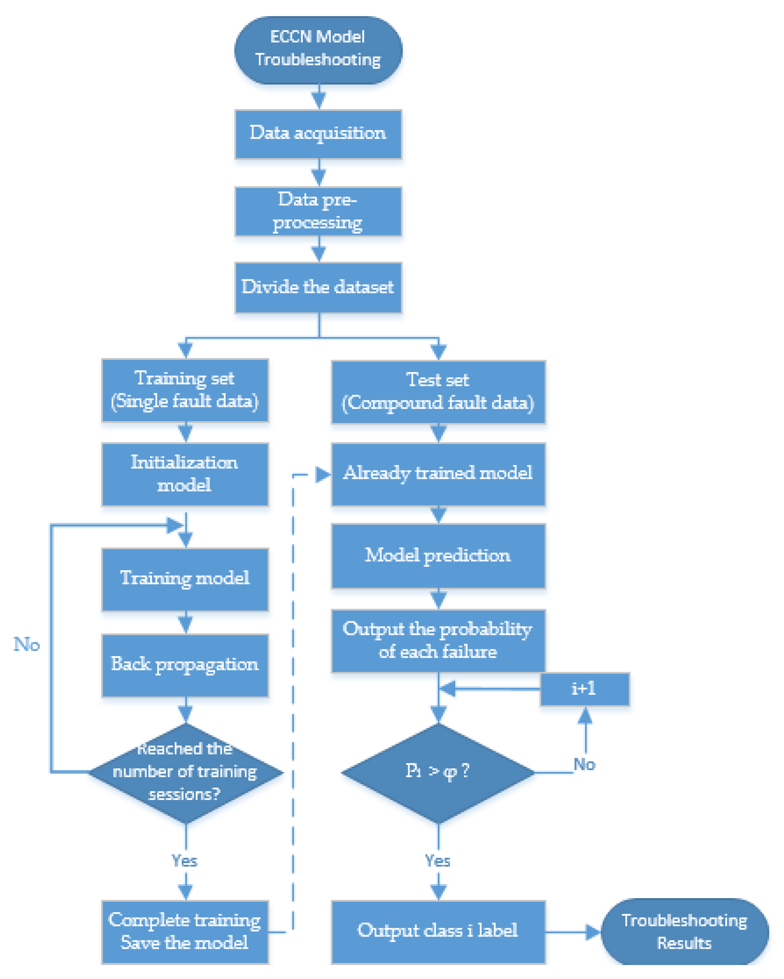 Sensors | Free Full-Text | An Improved Convolutional Capsule Network ...