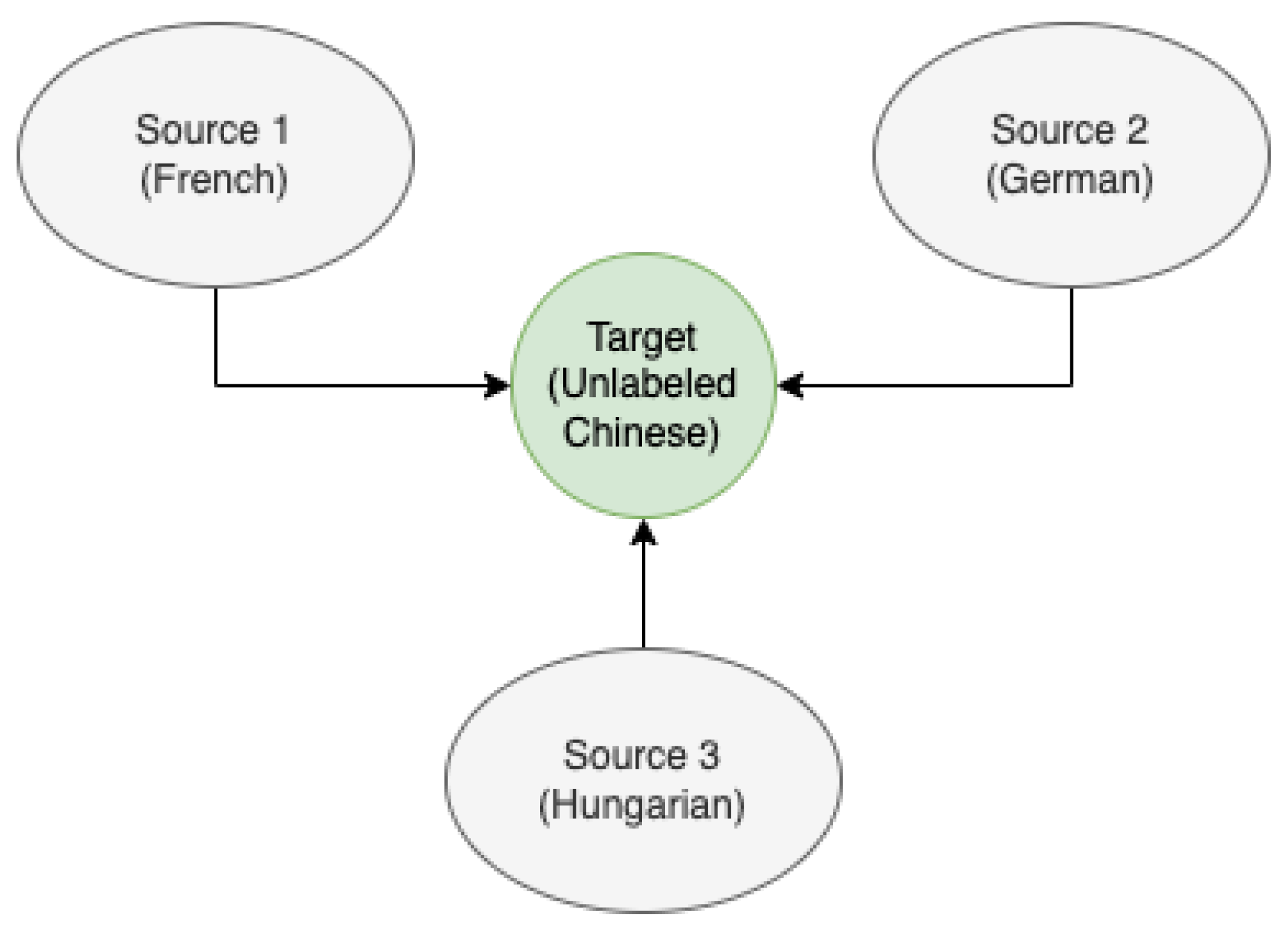 Cross-Language Speech Emotion Recognition Using Bag-of-Word Representations, Domain Adaptation ...