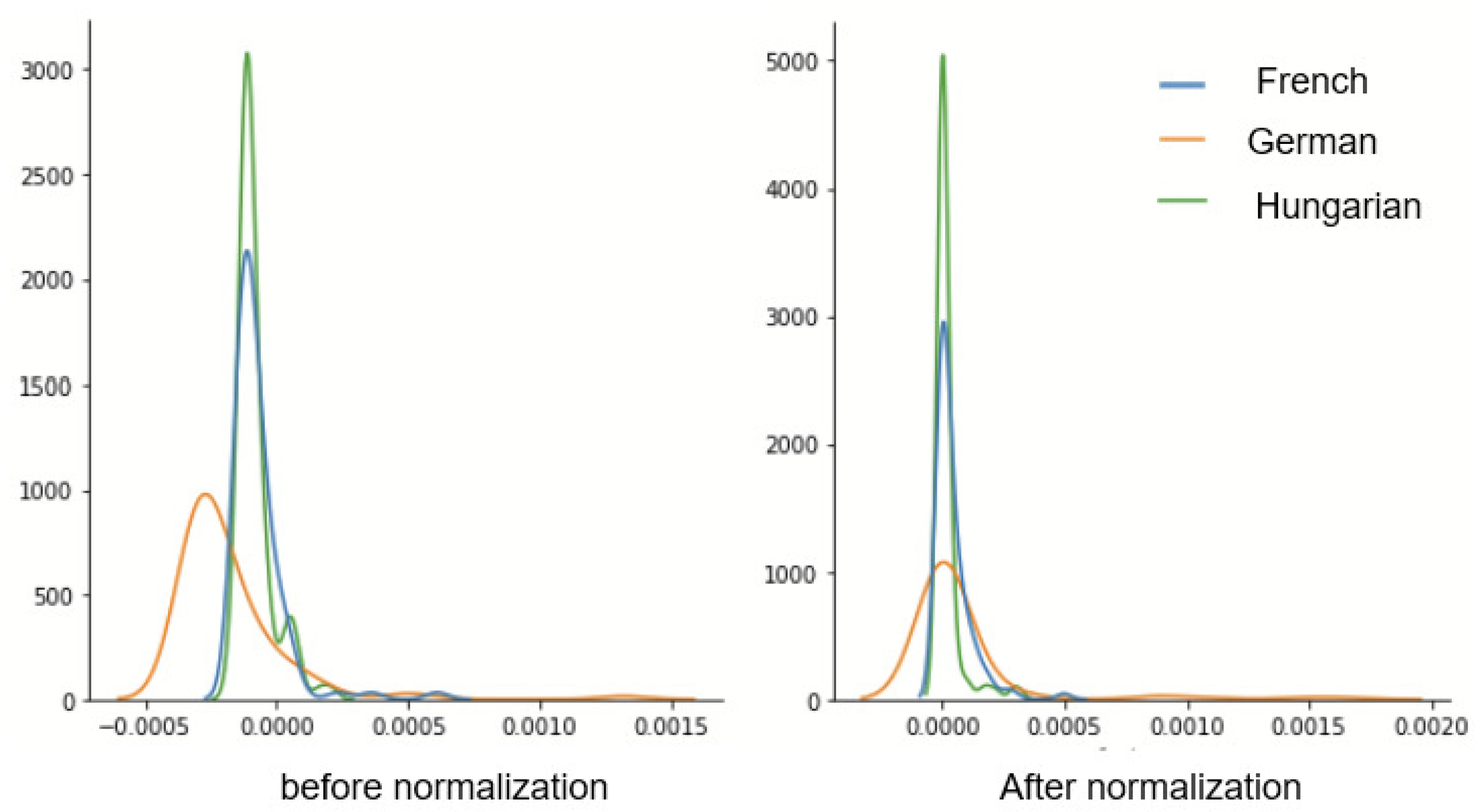 Cross-Language Speech Emotion Recognition Using Bag-of-Word Representations, Domain Adaptation ...