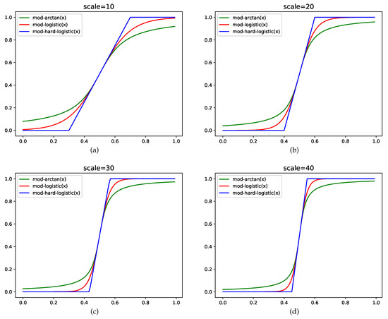 Sensors | Free Full-Text | Automatic Modulation Classification for MASK, MPSK, and MQAM Signals ...