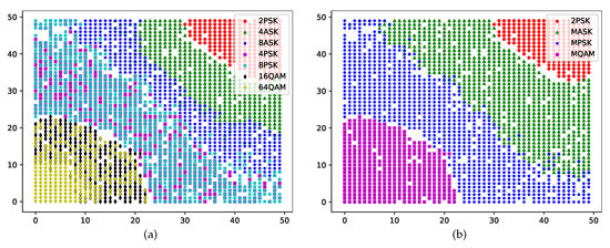 Sensors | Free Full-Text | Automatic Modulation Classification for MASK, MPSK, and MQAM Signals ...
