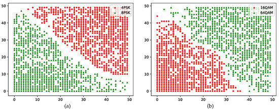 Sensors | Free Full-Text | Automatic Modulation Classification for MASK, MPSK, and MQAM Signals ...