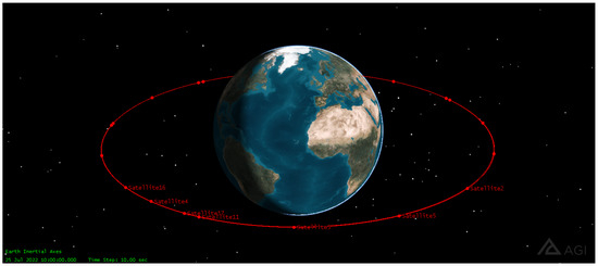 Enhanced Communications on Satellite-Based IoT Systems to Support ...