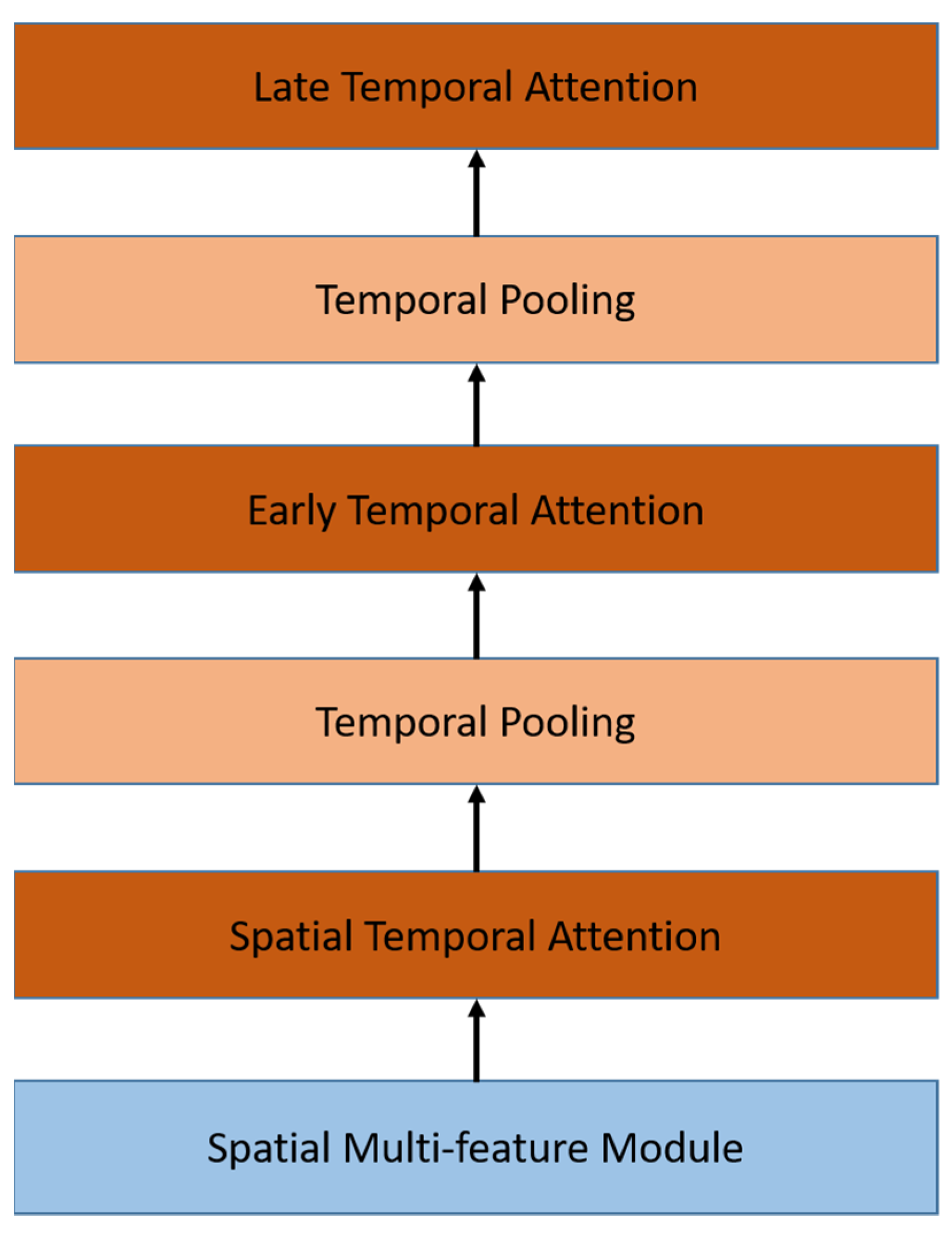 Novel Spatio-Temporal Continuous Sign Language Recognition Using an ...