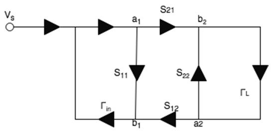 Software Defined Radio-Based Wireless Sensing System