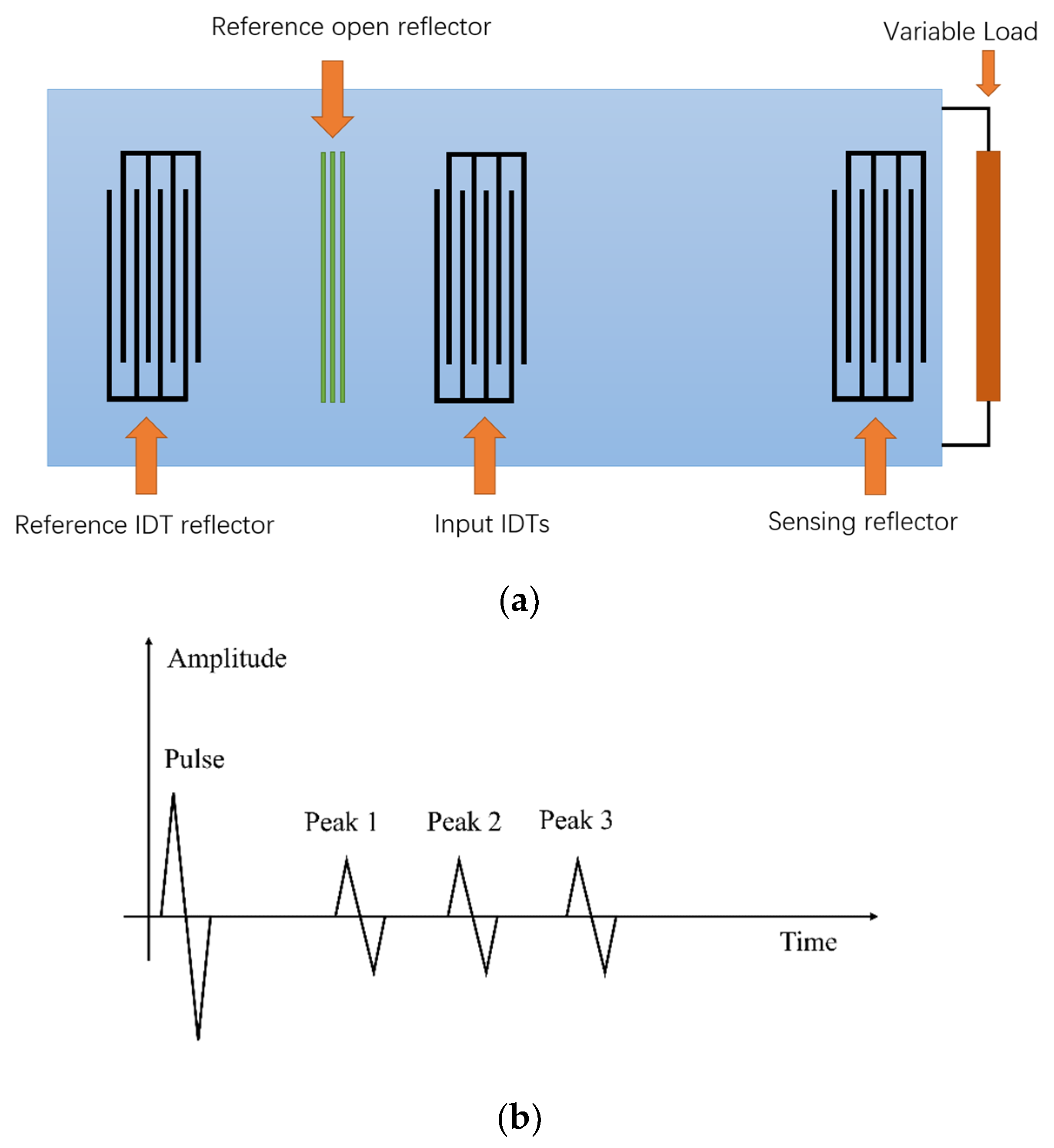 Software Defined Radio-Based Wireless Sensing System