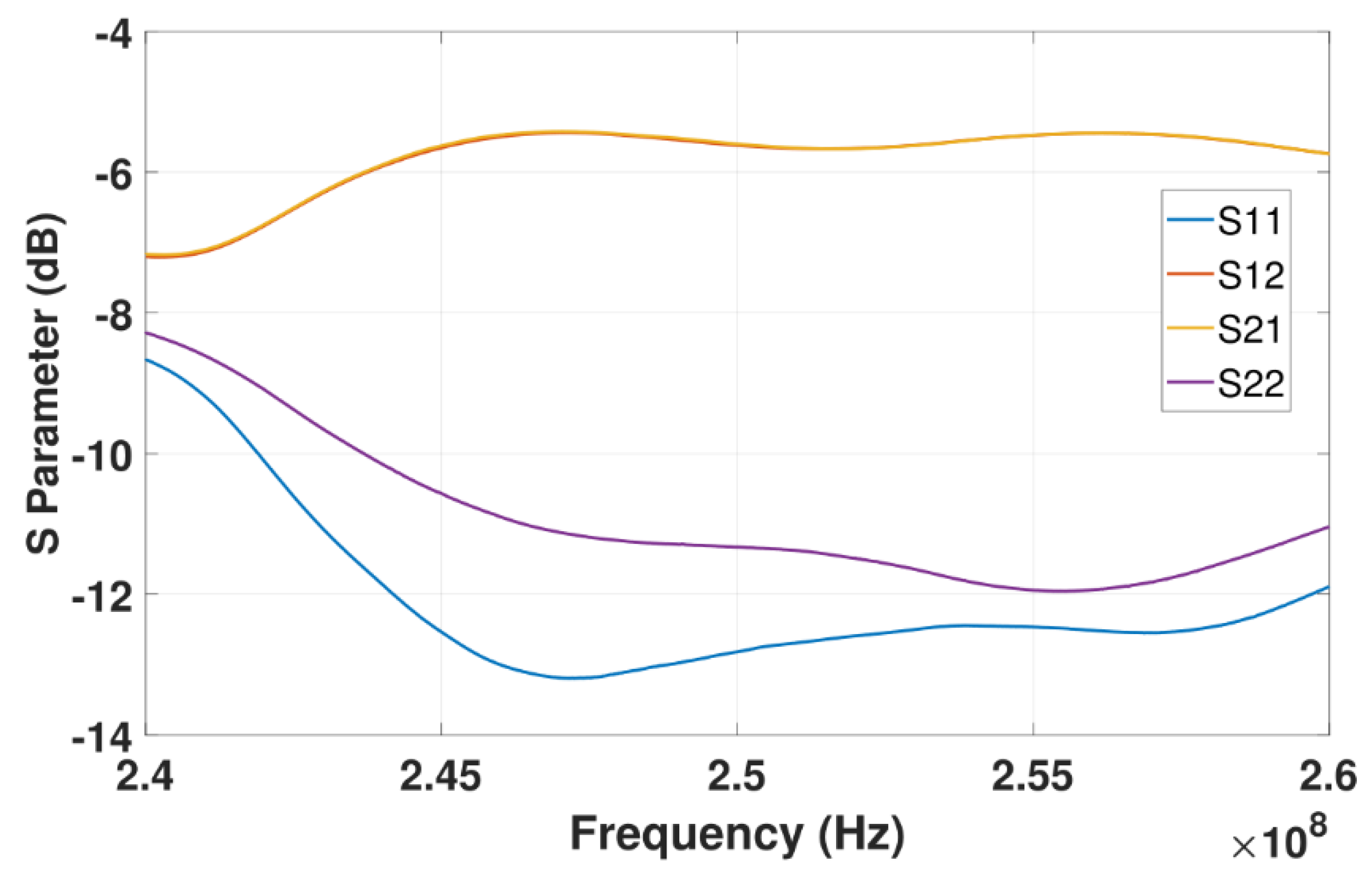 Software Defined Radio-Based Wireless Sensing System