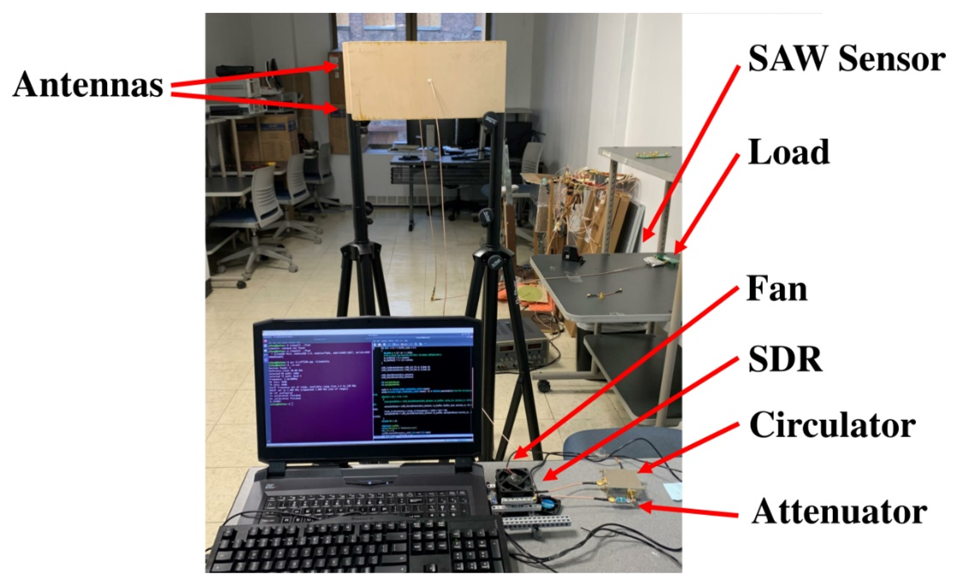Software Defined Radio-Based Wireless Sensing System