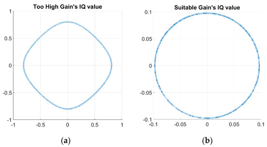 Software Defined Radio-Based Wireless Sensing System