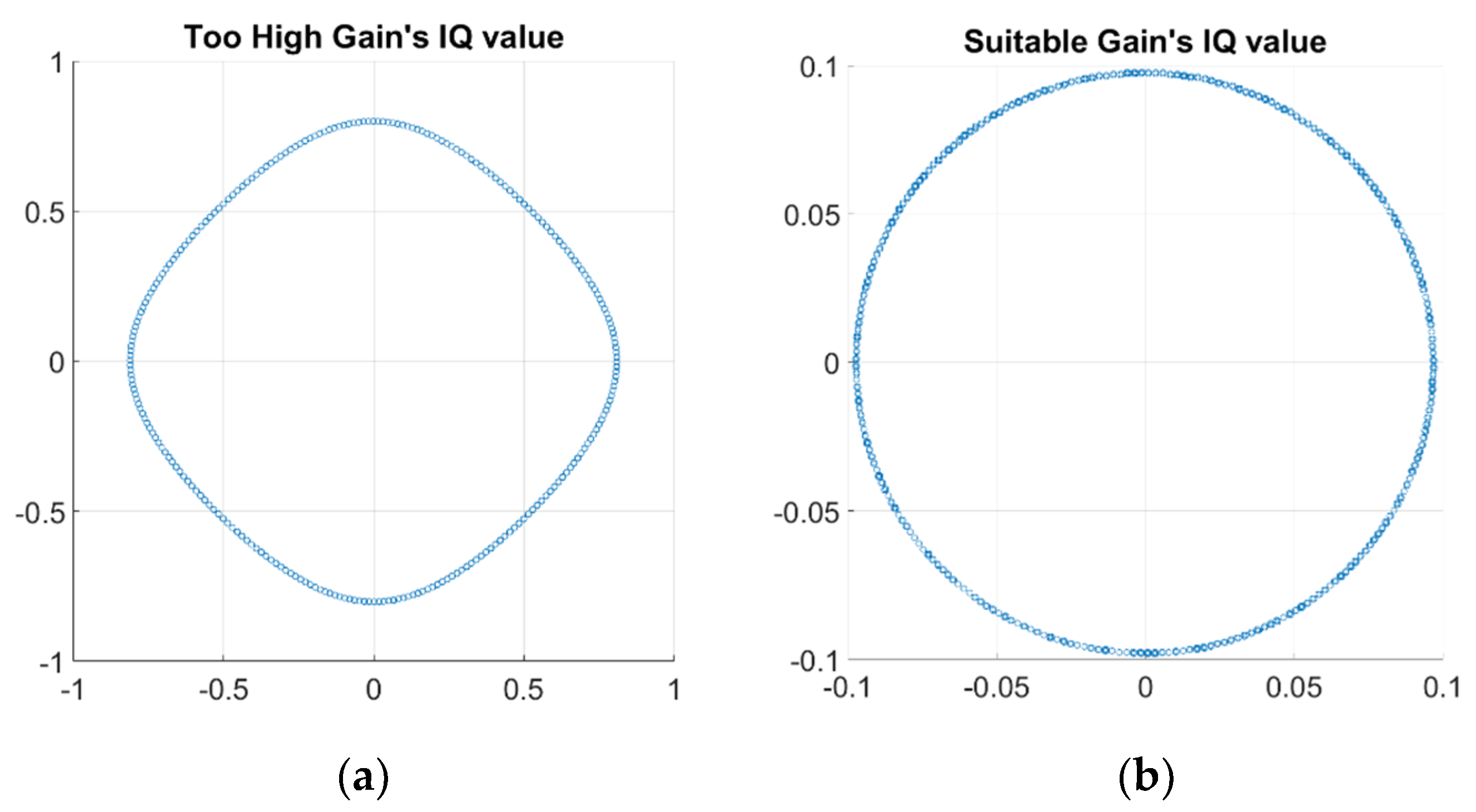 Software Defined Radio-Based Wireless Sensing System