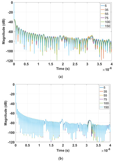 Software Defined Radio-Based Wireless Sensing System