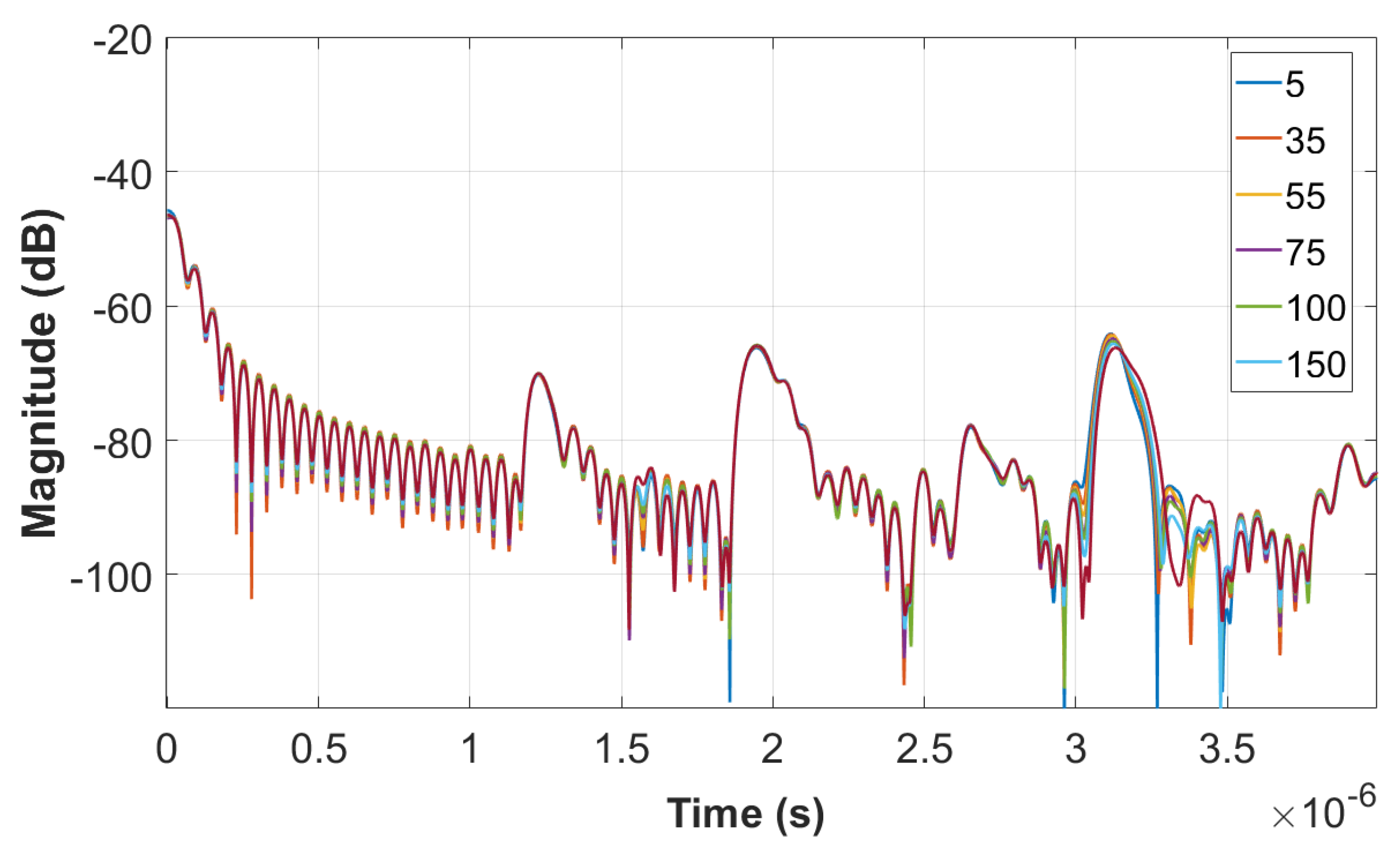 Software Defined Radio-Based Wireless Sensing System
