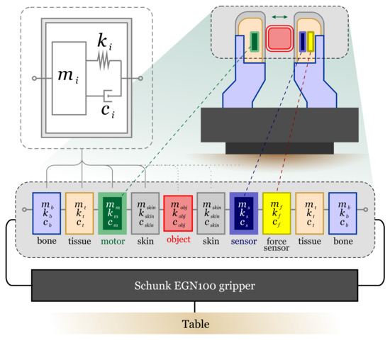 VibroTouch: Active Tactile Sensor for Contact Detection and Force ...