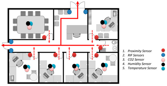 Containerized Architecture Performance Analysis for IoT Framework Based ...