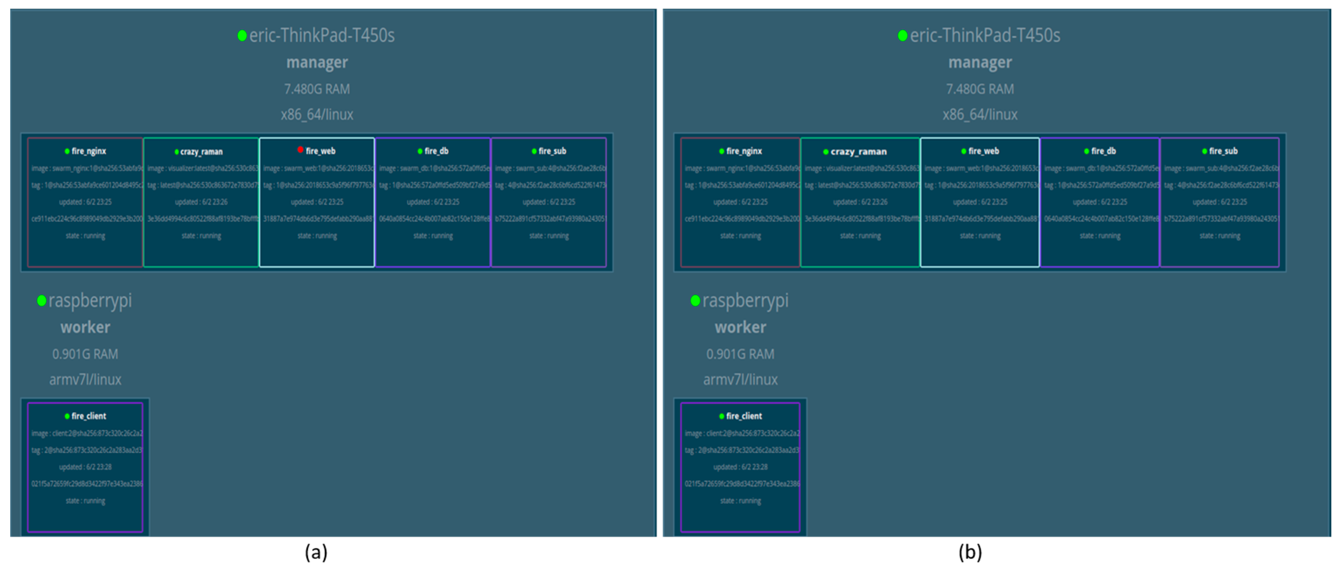 Containerized Architecture Performance Analysis for IoT Framework Based on Enhanced Fire ...