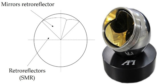 Programming of Industrial Robots Using a Laser Tracker