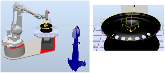 Sensors | Free Full-Text | Programming of Industrial Robots Using a ...