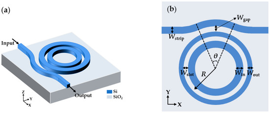 Compact Slot Microring Resonator for Sensitive and Label-Free Optical Sensing