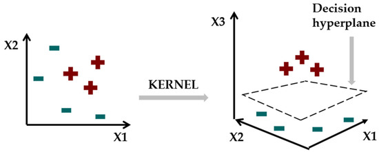 Sensors | Free Full-Text | Machine Learning and Lexicon Approach to Texts Processing in the ...