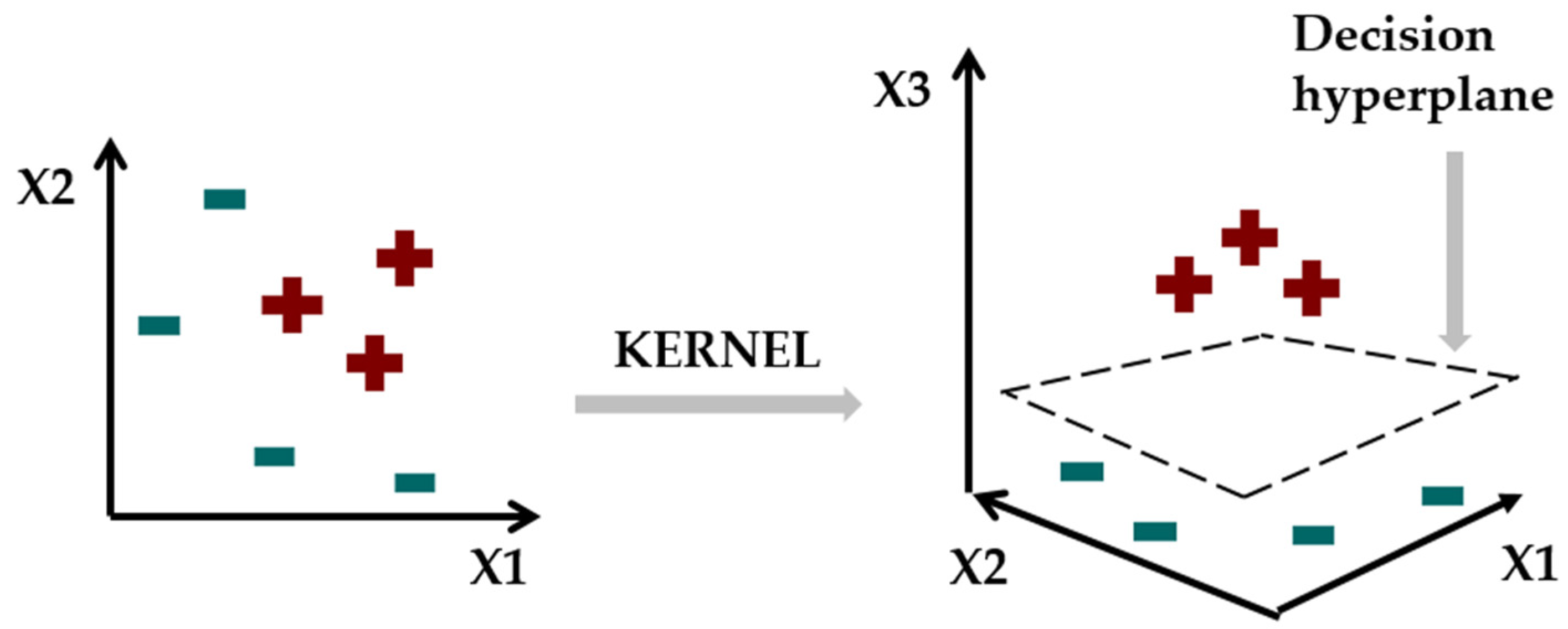 Sensors | Free Full-Text | Machine Learning and Lexicon Approach to Texts Processing in the ...